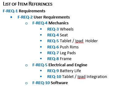 List of item references
