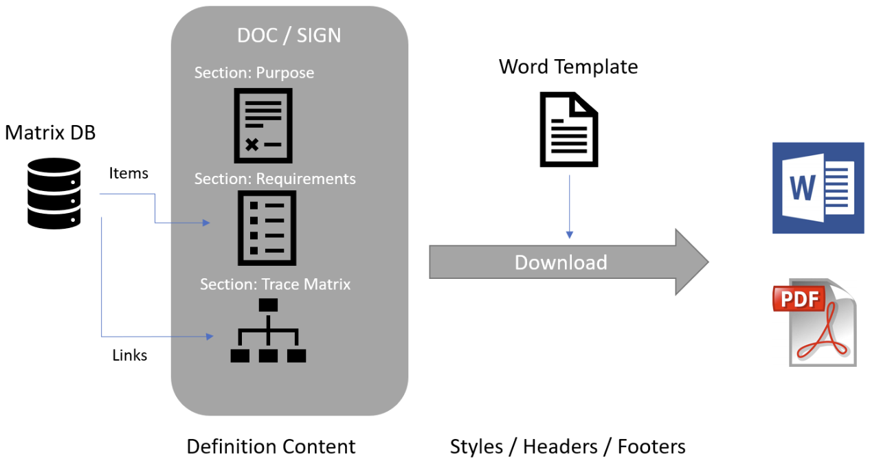 Word Template - Tips and Tricks